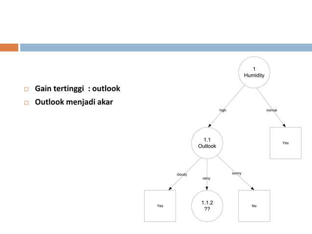 Algoritma c.45 Decision tree learning untuk data mining | PPTX