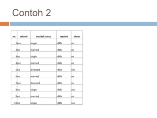 Algoritma c.45 Decision tree learning untuk data mining | PPTX