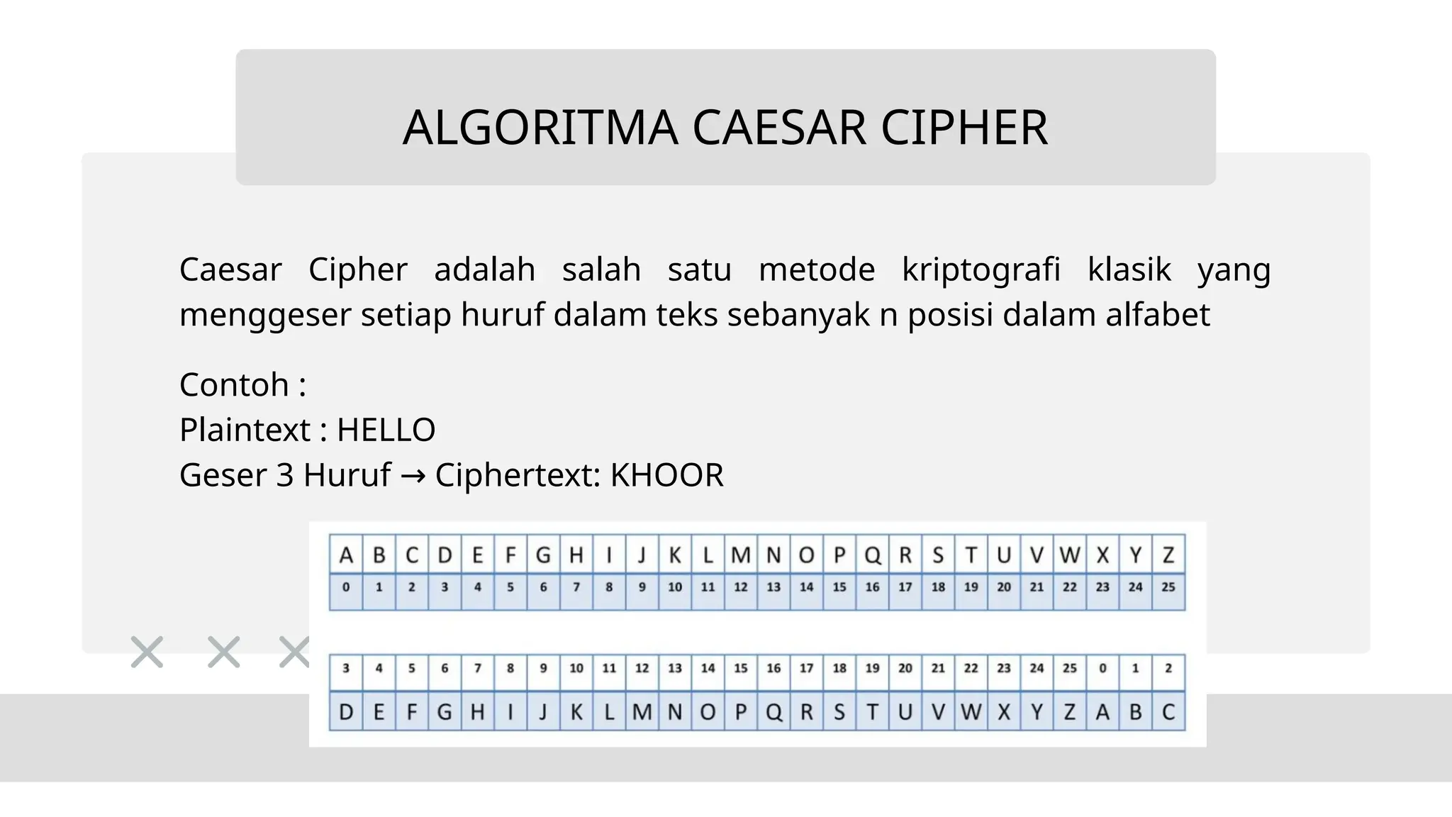 Algoritma caesar cipher kriptografi.pptx