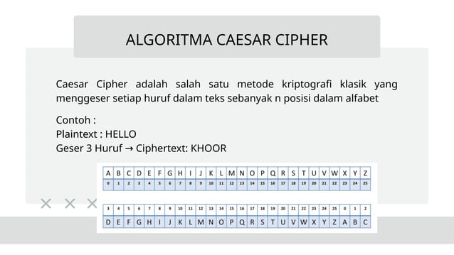 Algoritma caesar cipher kriptografi.pptx