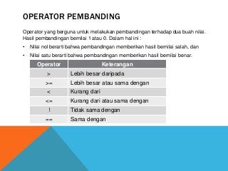 Algoritma Pemrograman | PPT