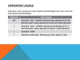 Algoritma Pemrograman | PPT