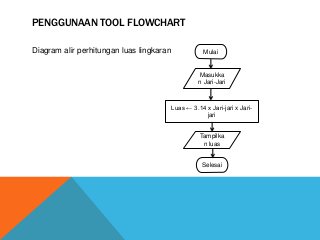 Algoritma Pemrograman | PPT