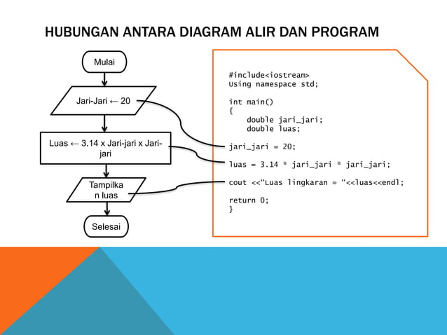 Algoritma Pemrograman | PPT