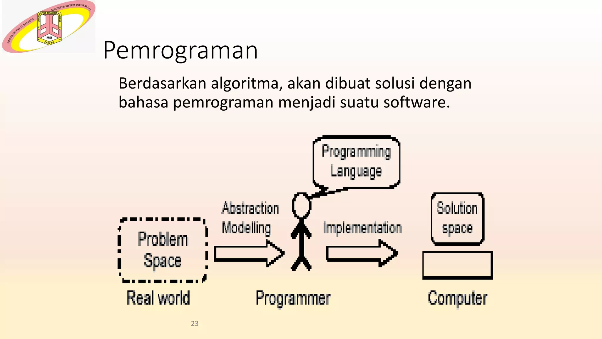 Algoritma dan data struktur pdf | PDF