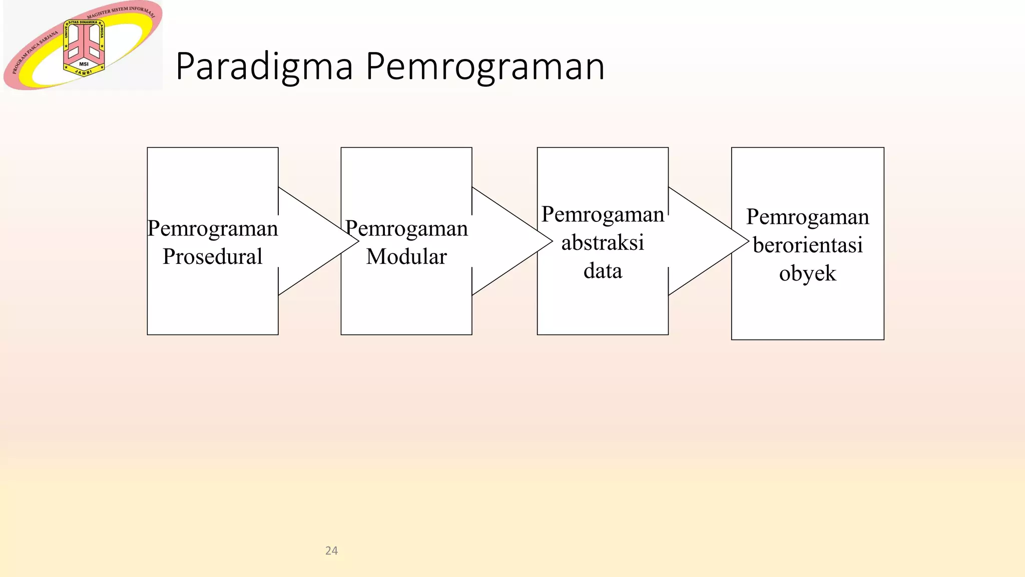 Algoritma dan data struktur pdf | PDF