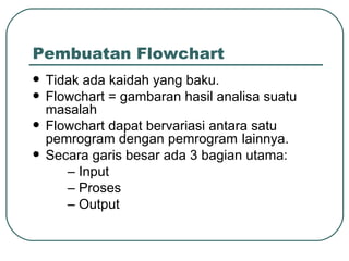 Algoritma dan flowchart | PPT