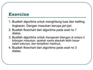 Algoritma dan flowchart | PPT