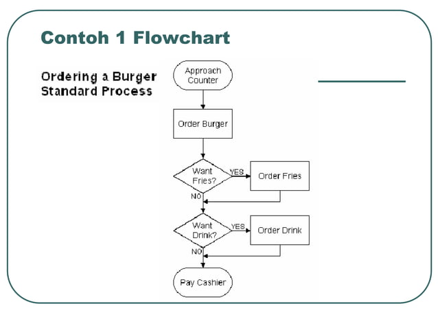 Algoritma dan flowchart | PDF