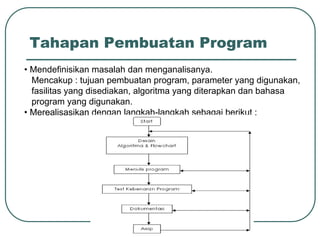 Algoritma dan flowchart | PDF