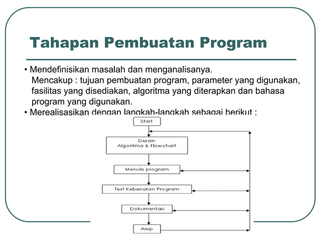 Algoritma dan flowchart | PDF