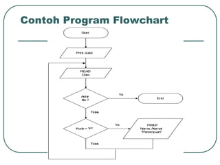 Algoritma dan flowchart | PDF