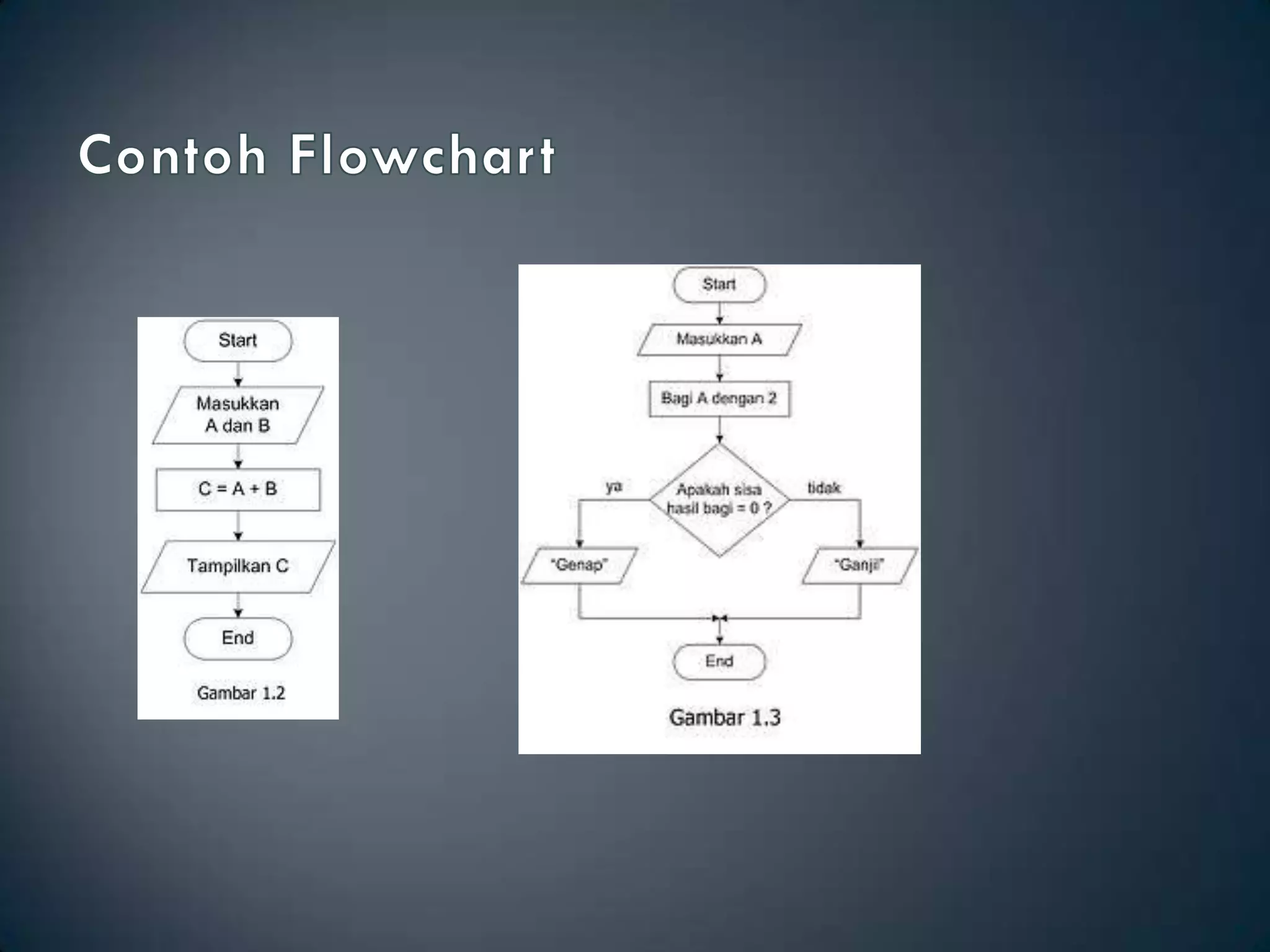 Algoritma dan flowchart | PPT