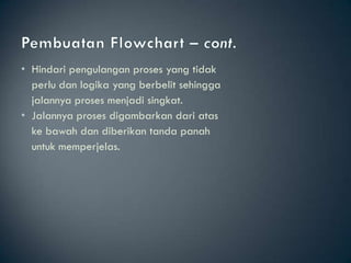 Algoritma dan flowchart | PPT