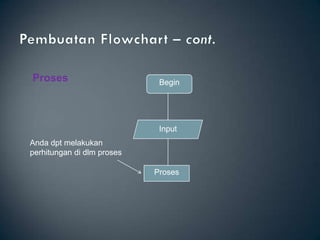 Algoritma dan flowchart | PPT