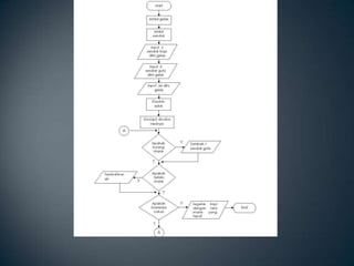 Algoritma dan flowchart | PPT