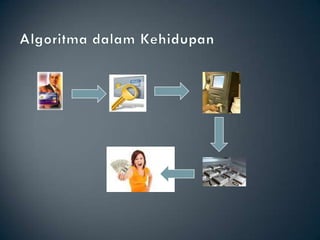 Algoritma dan flowchart | PPT
