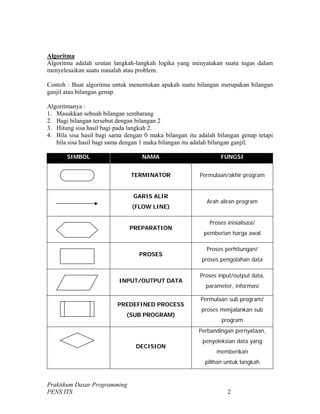Algoritma dan flowchart | PDF