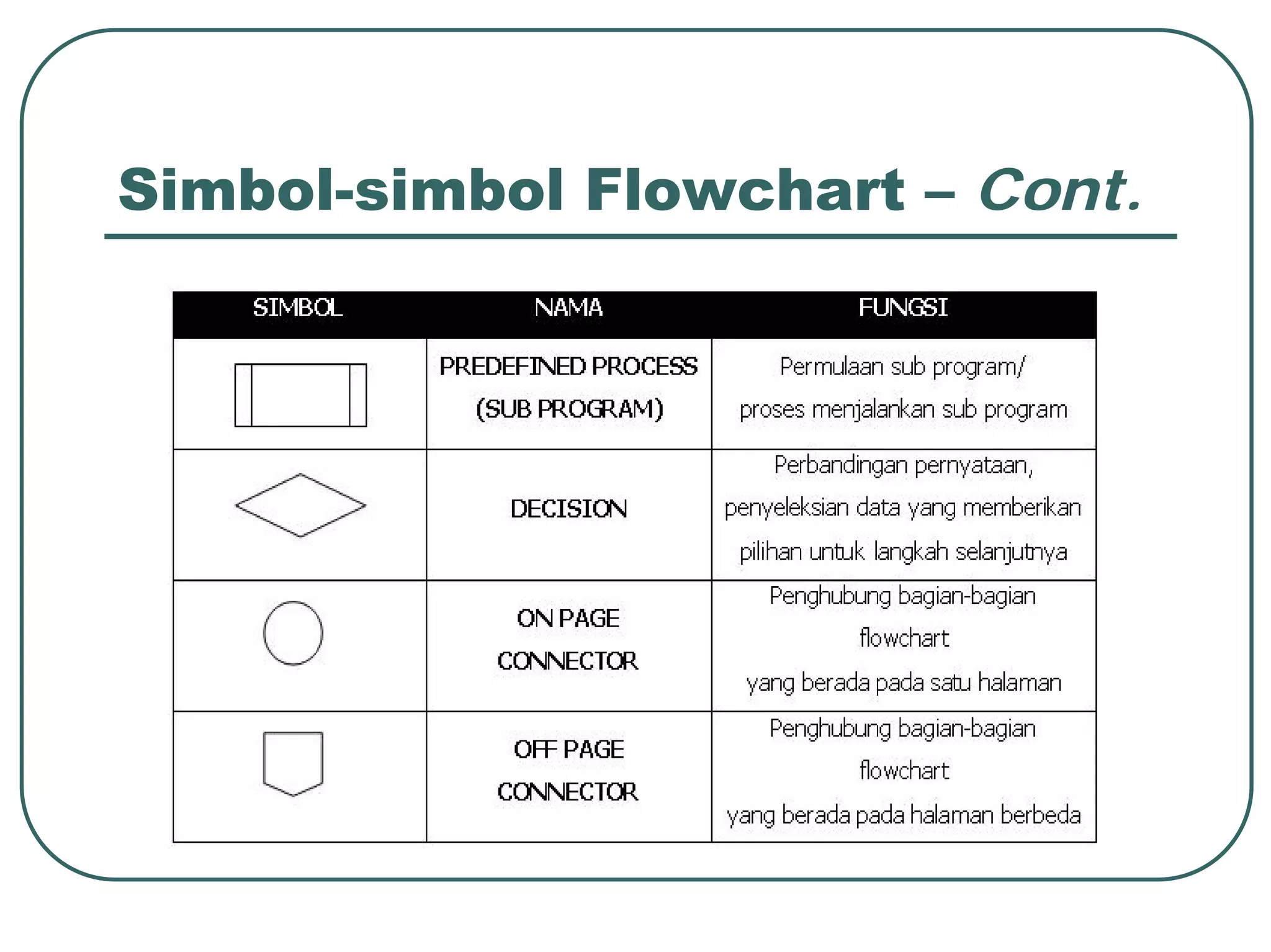 Algoritma dan flowchart | PDF