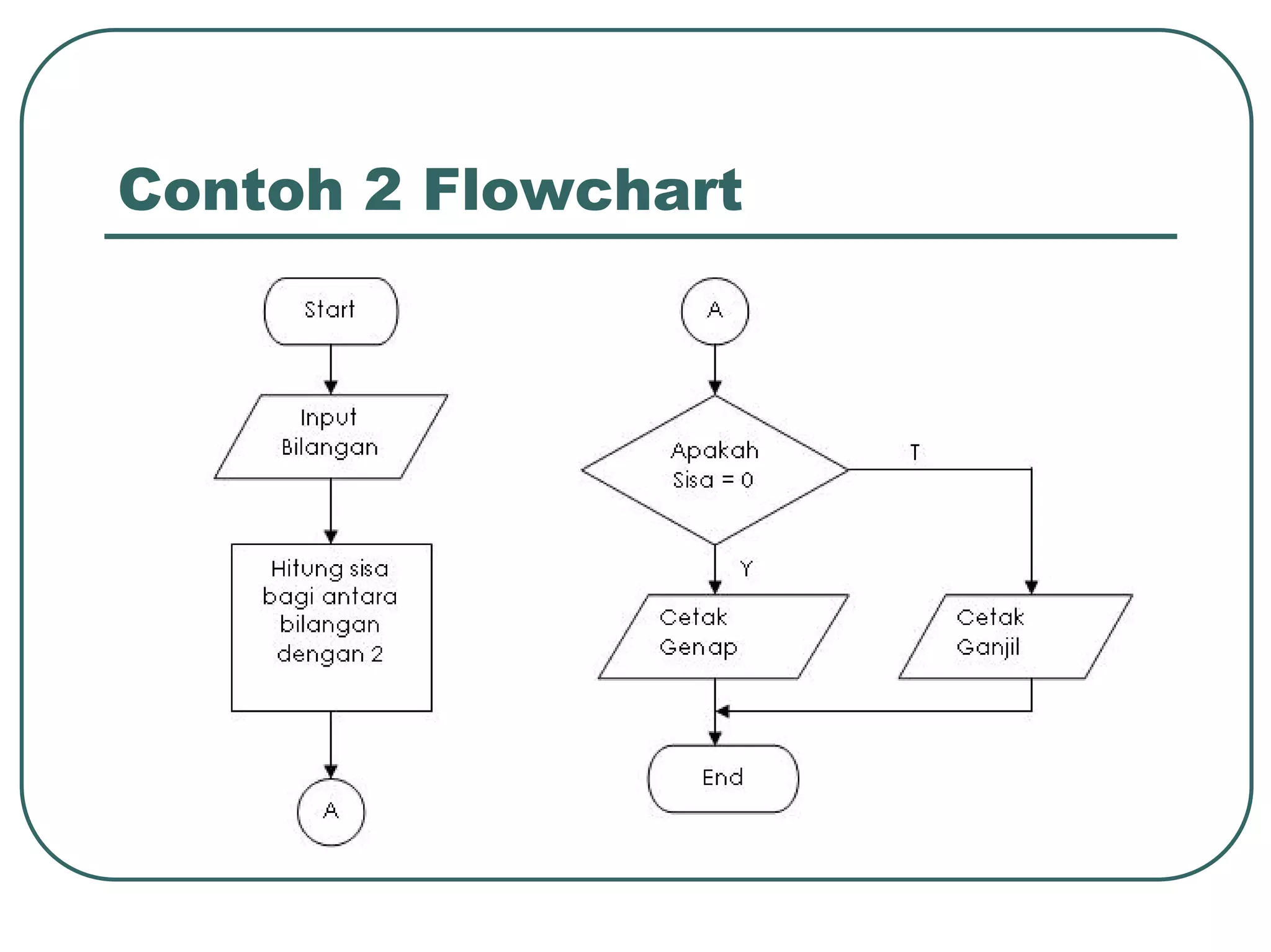Algoritma dan flowchart | PDF