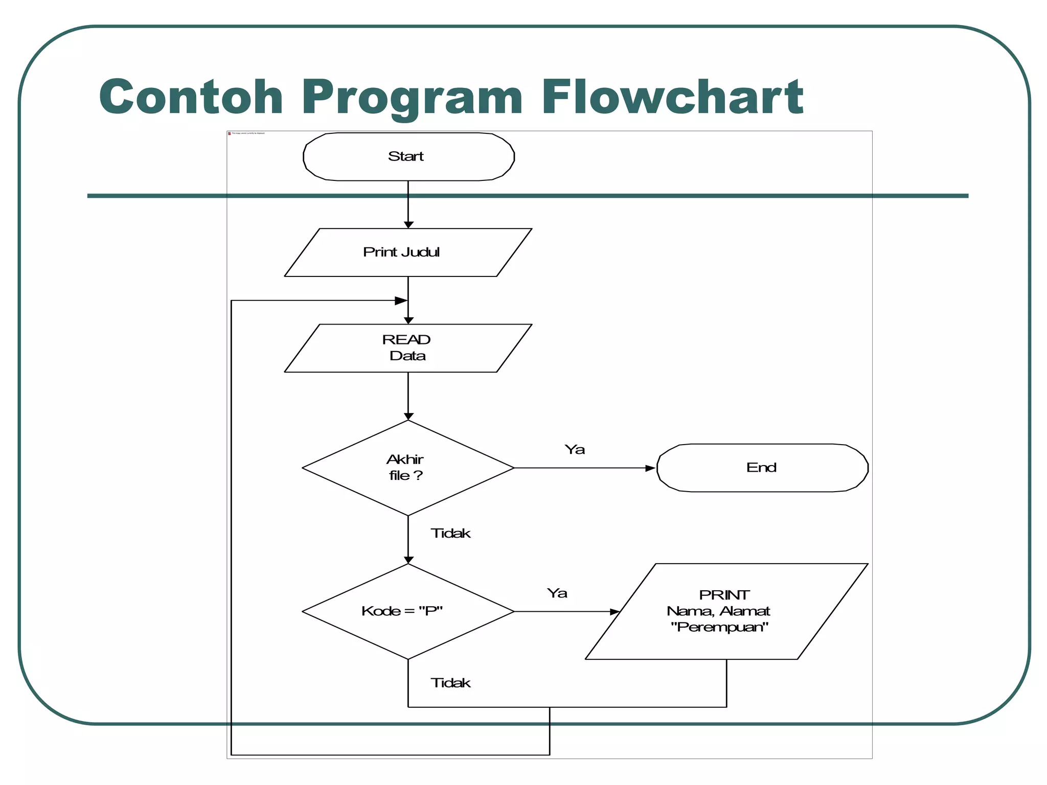 Algoritma dan Flowchart.ppt