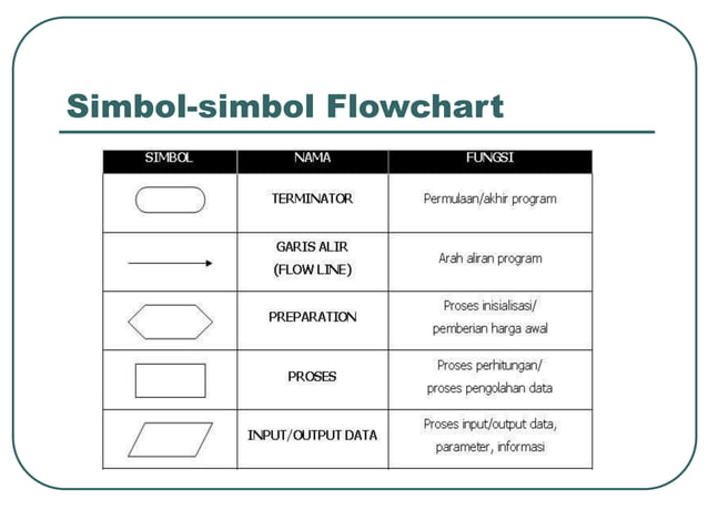 Algoritma dan Flowchart.ppt