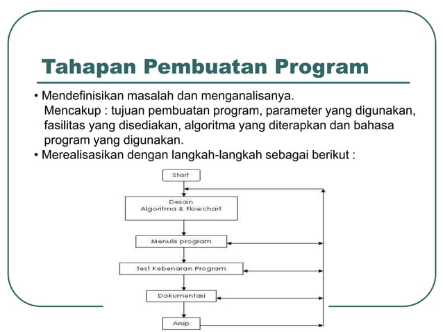 Algoritma dan Flowchart.ppt