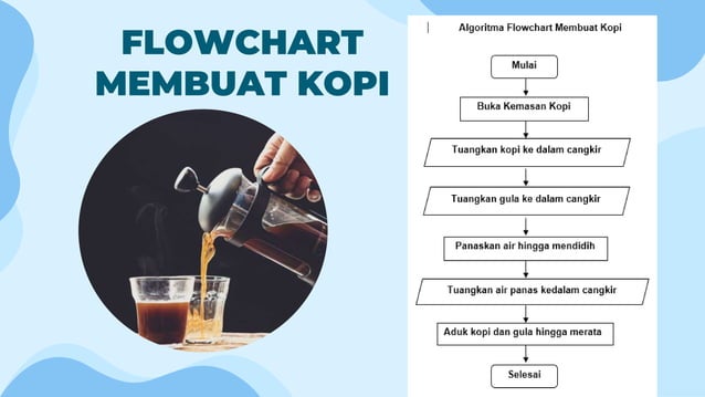 Algoritma dan Flowchart.pptx