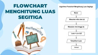 Algoritma dan Flowchart.pptx
