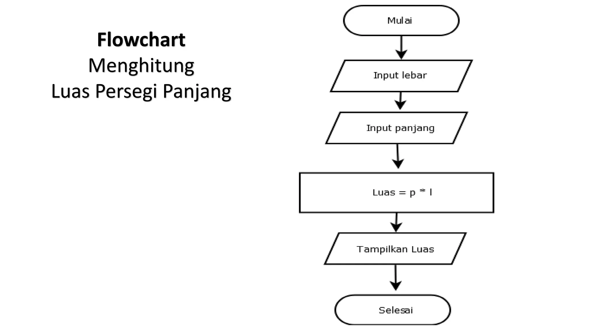 Algoritma dan Flowchart.pptx