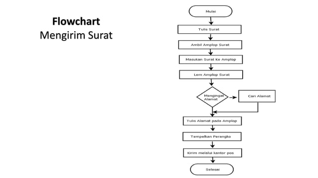 Algoritma dan Flowchart.pptx