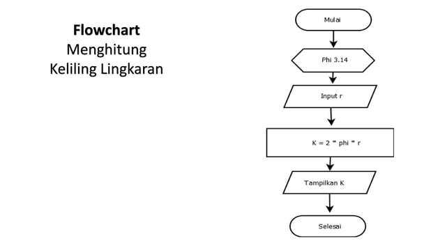 Algoritma dan Flowchart.pptx