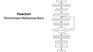 Algoritma dan Flowchart.pptx