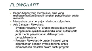Algoritma dan Flowchart.pptx