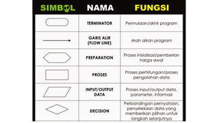 Algoritma dan Flowchart.pptx
