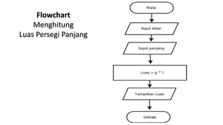 Algoritma dan Flowchart.pptx