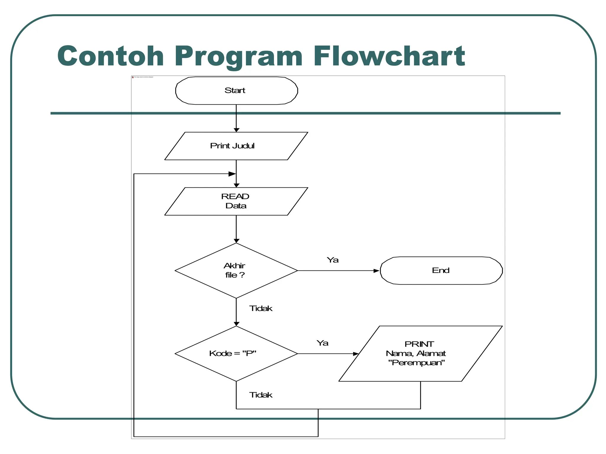 Berbagai Macam Ilmu Algoritma dan Flowchart.ppt