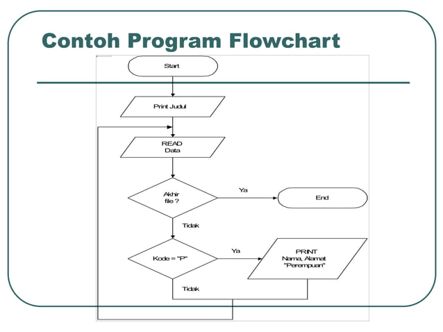 Berbagai Macam Ilmu Algoritma dan Flowchart.ppt