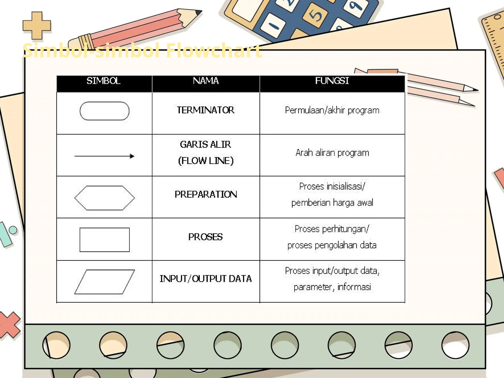 Algoritma dan flowchart SMP kelas 7 TIK | PPT