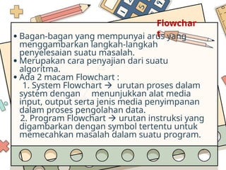 Algoritma dan flowchart SMP kelas 7 TIK | PPT