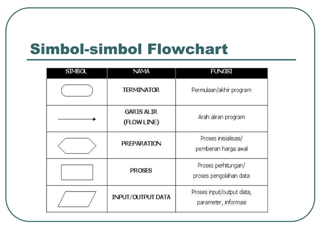 Algoritma dan Flowchart (Materi Siskomdi | PPT