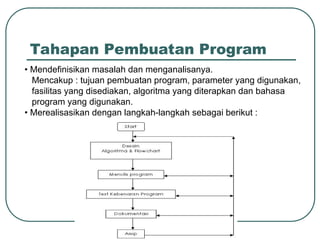 Algoritma dan Flowchart (Materi Siskomdi | PPT