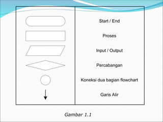 Pengenalan Algoritma dan Flowchart untuk pemula.ppt