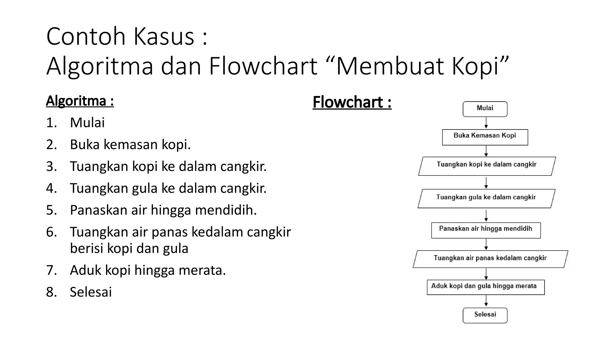 Algoritma dan Flowchart kka literasi digital.pptx