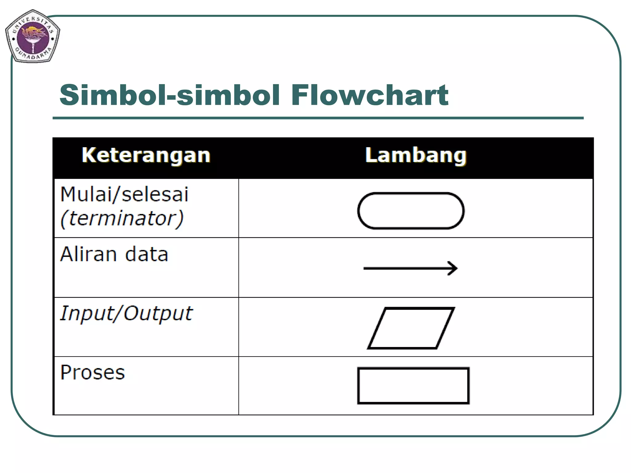 Algoritma dan Flowchart1.ppt