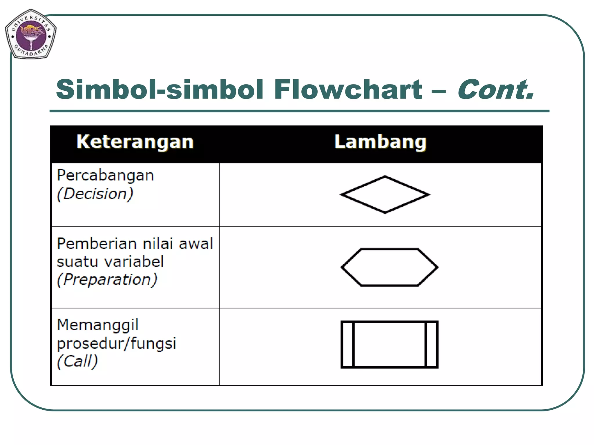 Algoritma dan Flowchart1.ppt