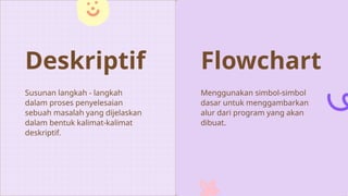 Algoritma dan Flowchart Microteaching.pptx