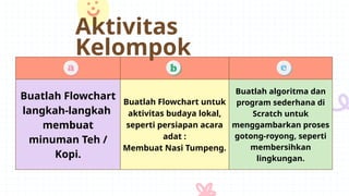 Algoritma dan Flowchart Microteaching.pptx