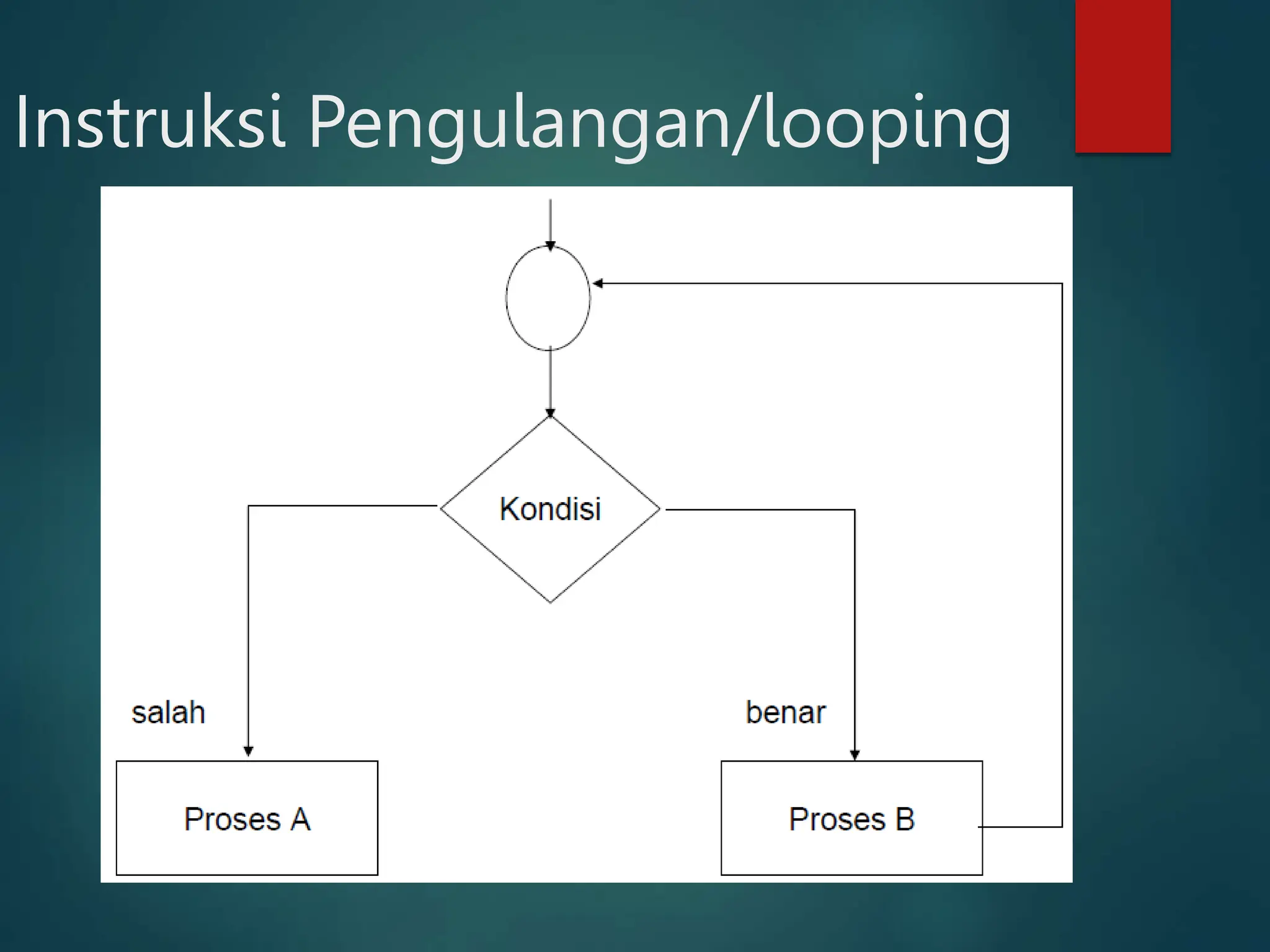 Algoritma dan pemograman.ppt