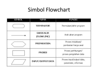 Algoritma dan pemograman 1 a minggu 2 | PPT